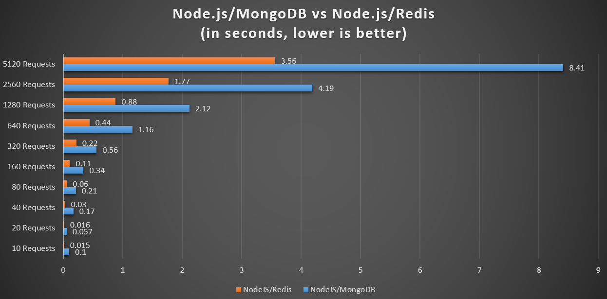 Latest - Jarred Capellman